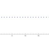 Plotting Plotrange Precision Limit Mathematica Stack Exchange
