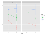 R Use Stat Summary In Ggplot2 To Calculate The Mean And Sd Then
