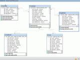 Swing Database Modeling Gui In Java Stack Overflow