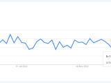 Javascript How To Get Chart Data From Google Trends Automatically