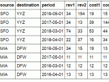 Python Pandas Stack Unstack Reshaping Df With Swaplevel Stack Overflow