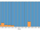 Python Stacked Bar Plot Using Matplotlib Stack Overflow