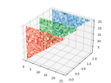 Python Isometric Orientation For Heatmap With Matplotlib Stack Overflow