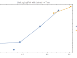 Plotting Multiple Lists Plot Joined Lines With Scattered Points