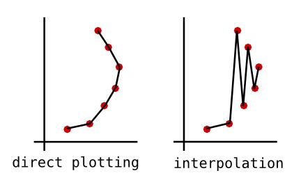Python Plotting Concave Shape Lens Focus Using Mplot3d Stack Overflow - Landscape Image Collection - Retina Quality