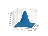 Python Visualizing A Multivariate Normal Distribution In 3 Dimensions