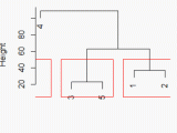 R How To Change Node Labels Of Dendrogram Plot Stack Overflow