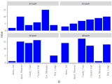 R Loop Freq Plot With Ggplot Aes String Stack Overflow
