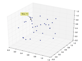 3d Scatter Plot Matplotlib Cherryport
