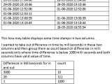 Difference Between Two Datetime Columns Pandas Catalog Library
