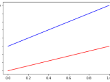 Python Different Segment Of A Plot With Different Colors Stack Overflow
