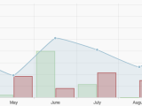 Javascript Offset Overlay Line On Chart Js Graph Stack Overflow