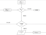 Java Programming Coding Based On Flowchart Stack Overflow