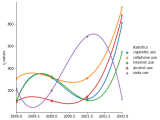 Python Matplotlib Multi Seriesline Plot Dataframe Stack Overflow
