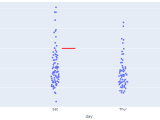 Python Adding Multiple Lines To A Strip Plot In Plotly Stack Overflow