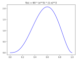 Numpy Graph A Custom Function In Python Stack Overflow