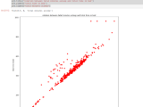 Python Plotting Straight Line Over A Scatterplot Stack Overflow
