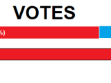 Html Creating Simple Bar Chart From Css And Php Stack Overflow