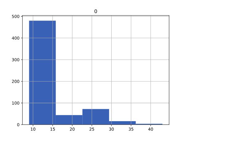 How To Plot A Time Intervals Histogram Using Pandas Stack Overflow - Ultra HD 8K Ocean Arts | Free Download