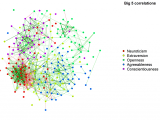 R Correlation Matrix To Build Networks Stack Overflow