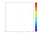 Python Scatter Plot Startupjulu