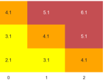 Colors Python Seaborn Heatmap Define Categories Manually Stack Overflow