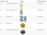 Military How Did Gold Come To Symbolize Lower Ranks Than Silver In