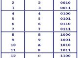 How To Understand Bytes Output In Python Stack Overflow