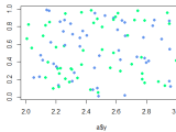 Graphing 3 Variable Scatterplot R Stack Overflow