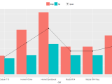 R Ggplot Plotting Bars And Lines In The Same Chart Stack Overflow