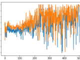 Python Plotting Data From Multiple Pandas Data Frames In One Plot