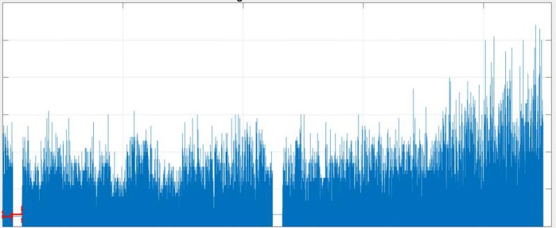 Matlab Highlight A Specific Interval Using Patch Stack Overflow - Elegant Sunset Background - Retina