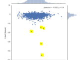 Pandas Annotate Minimum Or Maximum Points On Scatter Plot Python