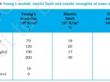 Material Science Mechanical Properties Of Solids Physics Stack Exchange