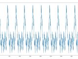 Numpy Python Fourier Series Of Discrete Data Stack Overflow