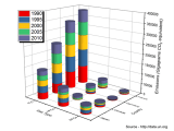3d Stacked Bar Plot In R Stack Overflow