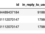 Python Split A Column Of A Dataframe Into Two Separate Columns