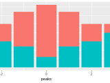 R Barplot With Ggplot2 Stack Overflow