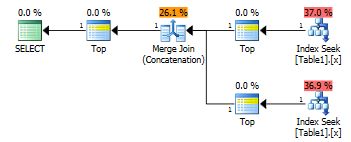 Sql Query To Compare Two Dates Geeksforgeeks - Retina Mountain Wallpapers for Desktop