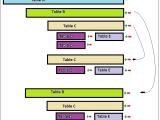 Javascript How To Design A Dynamically Changing Table Structure In