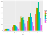 Rstudio Ggplot Lasigps
