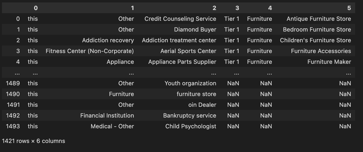 Ncat Not Stacking Columns With Same Names Dev Solutions 