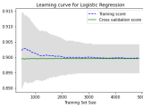Python What To Make Of A Flat Validation Accuracy Curve In A Learning