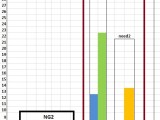 Python Create A Graph Plot On The Data Of The Nested Dictionary In
