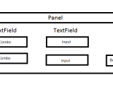 Layout Displaying Rows Of Components Inside A Panel Ext Js Stack