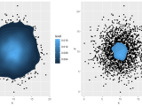 Ggplot2 Plot Only Top Layers Of Ggplot Stat Density 2d Geom Density