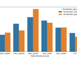 Python Comparing Two Columns Data With Same Categories In A Plot
