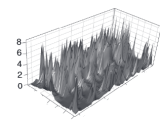 Plot 3d Graphs In R Studio Stack Overflow