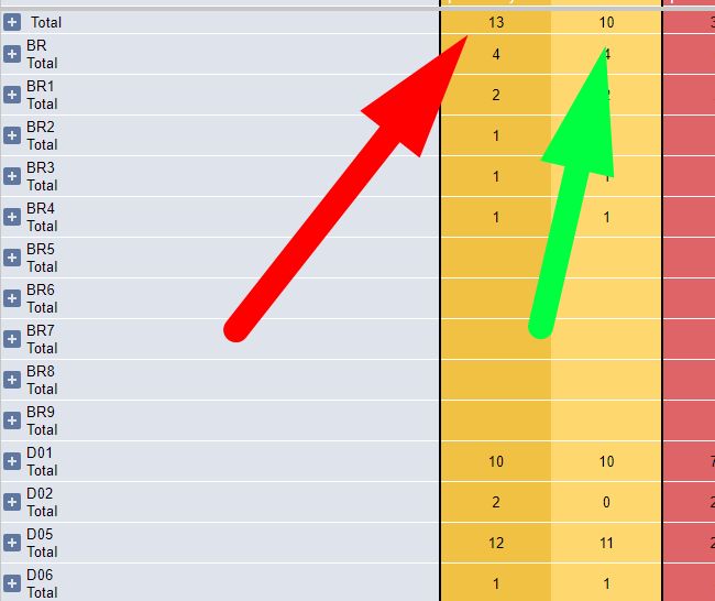 Google Sheet Pivot Table Calculated Field With If Statement Stack - Mobile Minimal Images for Desktop