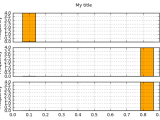 Python Pandas Multiple Histograms Of Categorical Data Stack Overflow